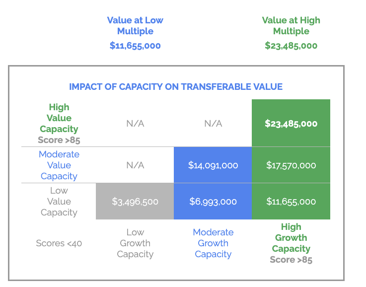 Strategic Capacity, Growth and Value... aka "Dear CEO:"