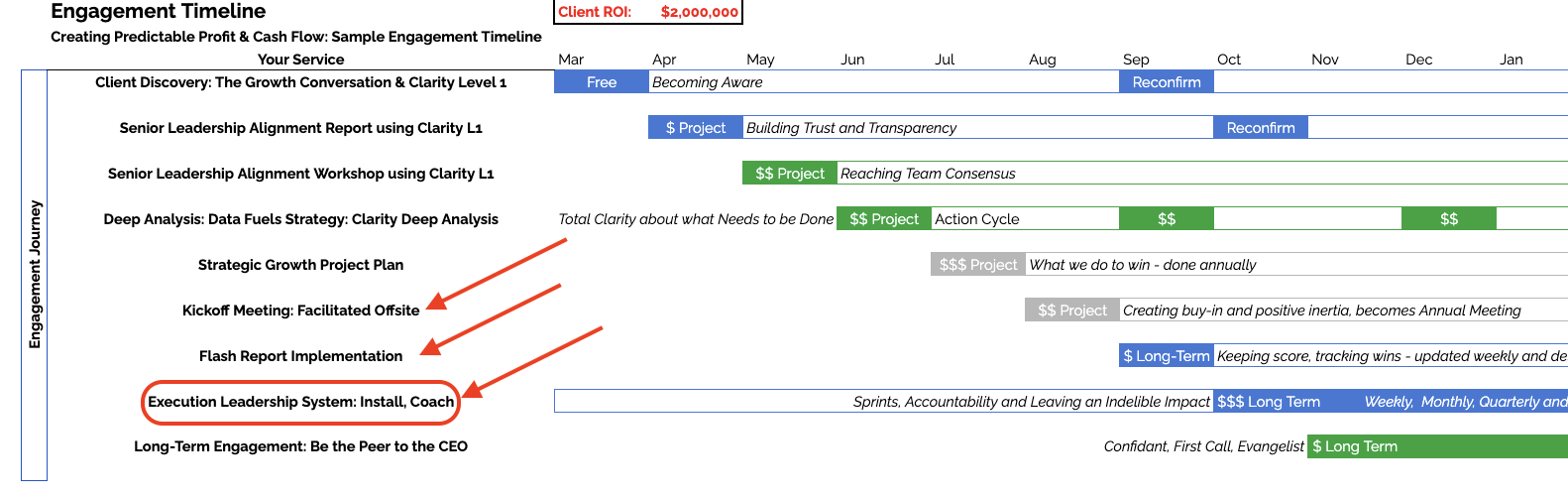 Your Execution [BLANK] System