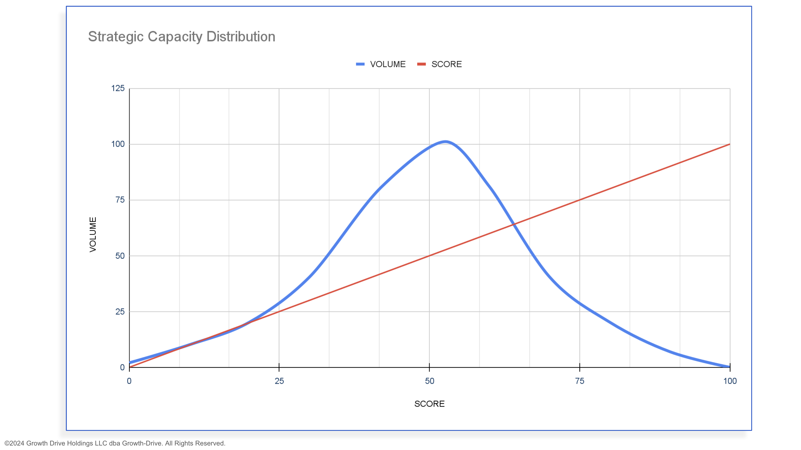 Critically Important Market Intel from Growth-Drive