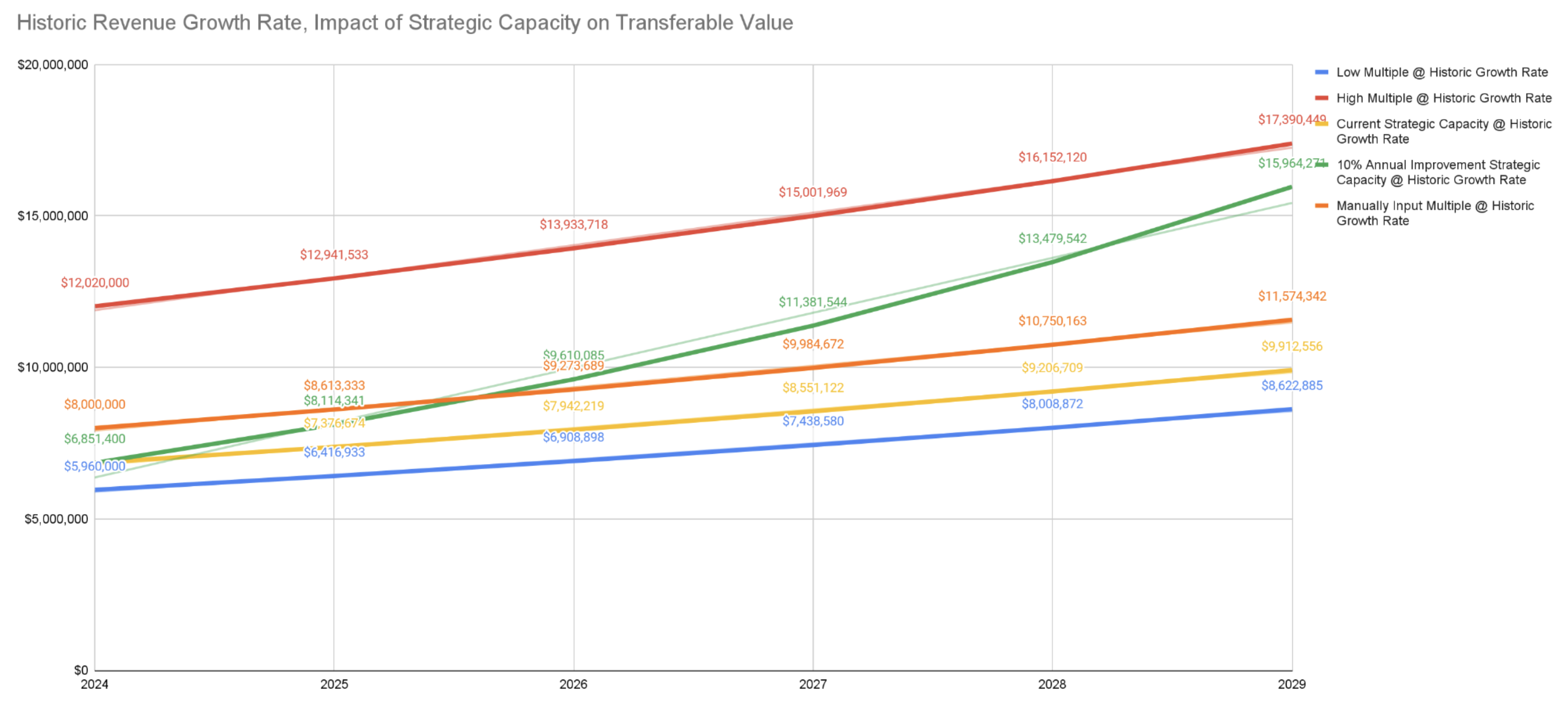 Expanding Your Reach and Impact with Business-Owning CEOs