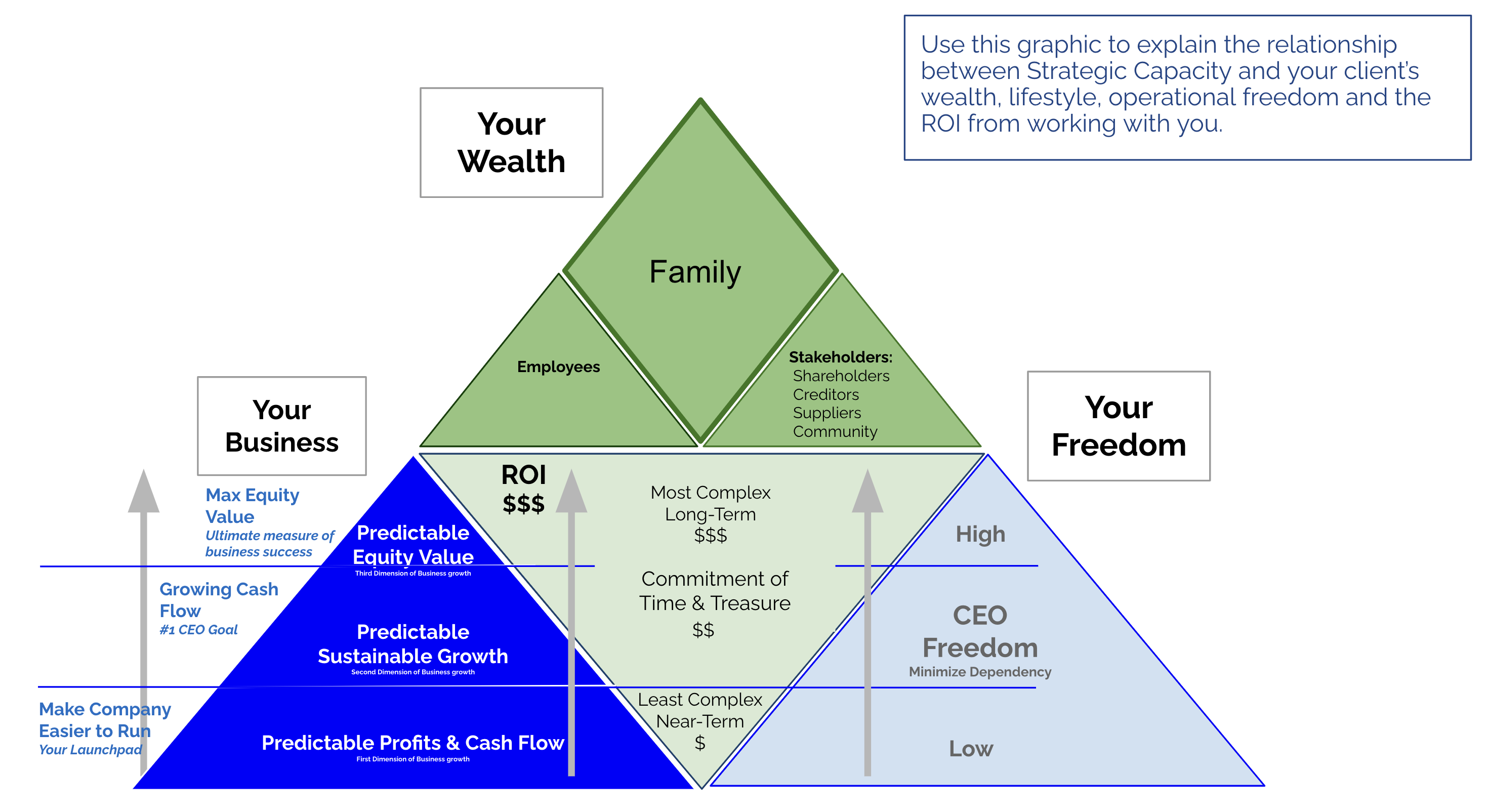 The Value Pyramid & Immortal Businesses